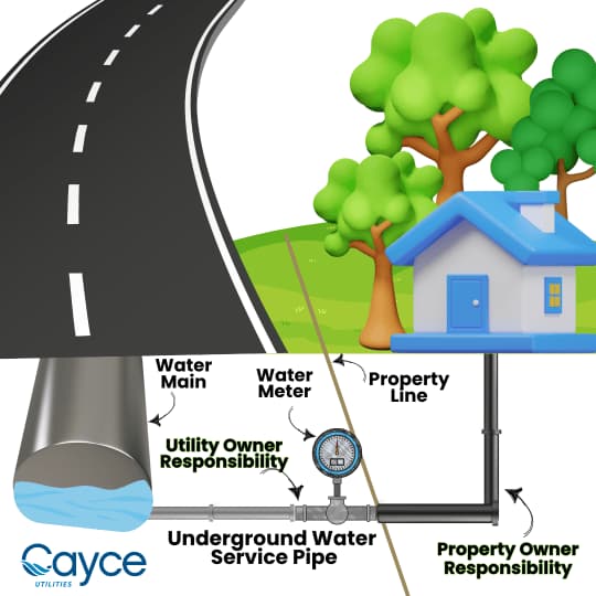 Water And Sewer Utility